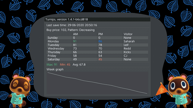 Turnips Switch - GameBrew